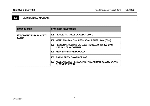 1.DPSK_CEA1122 untuk keselamatan dan kesihatan | PDF