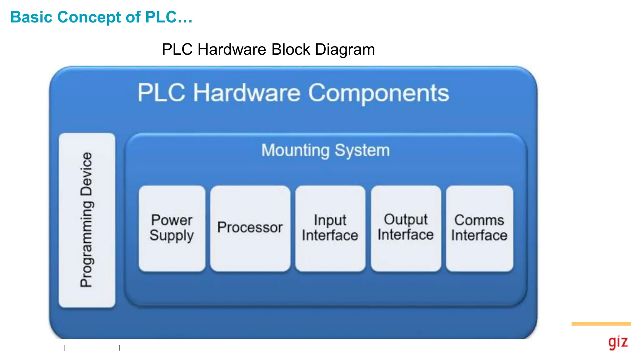 Basic concept of PLC which controls the process.pptx