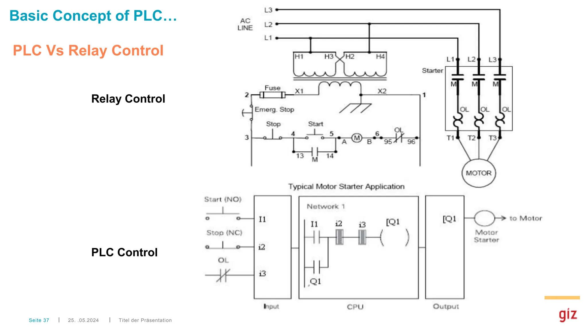 Basic concept of PLC which controls the process.pptx