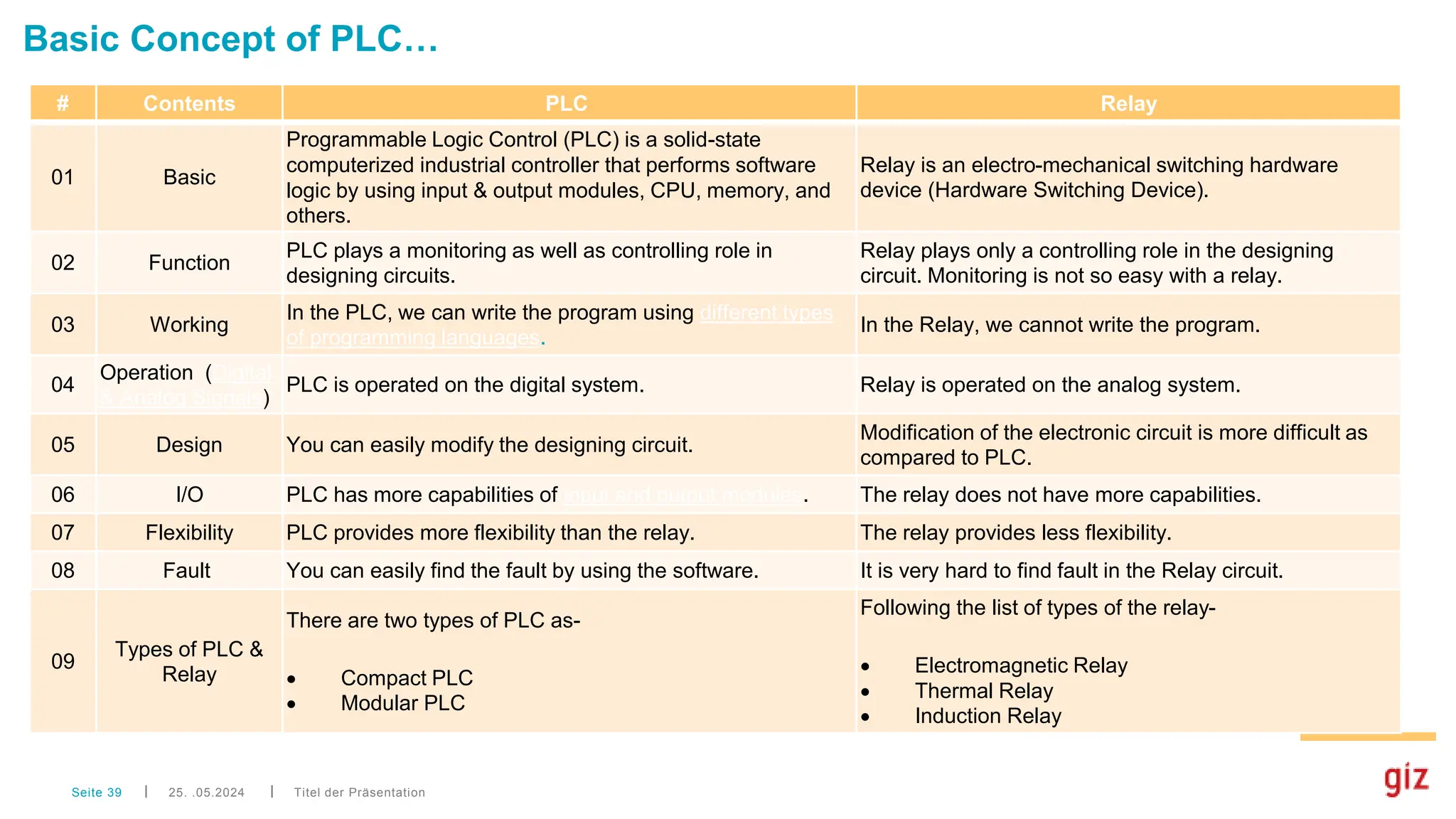 Basic concept of PLC which controls the process.pptx