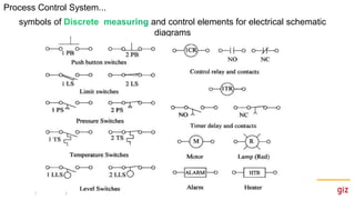 Basic concept of PLC which controls the process.pptx