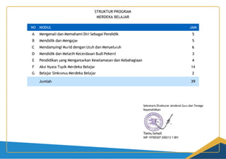 1.2 Merdeka Belajar certificate-1.pdf sertifikat | PPT