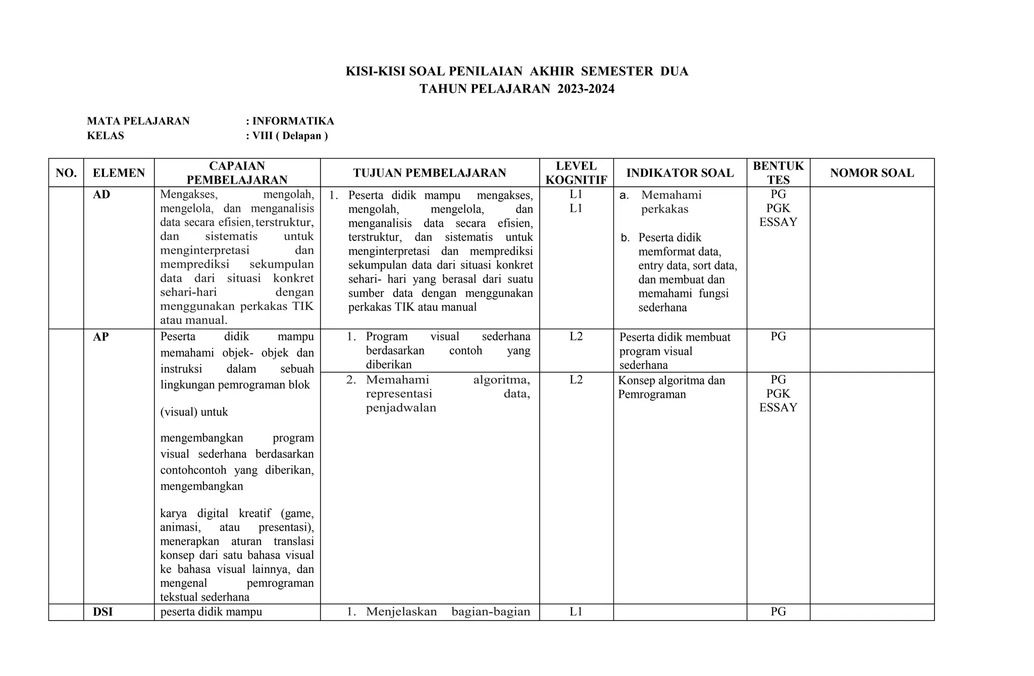 1. KISI SOAL INFORMATIKA KSL 8 SMT 2.docx