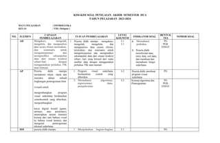 1. KISI SOAL INFORMATIKA KSL 8 SMT 2.docx