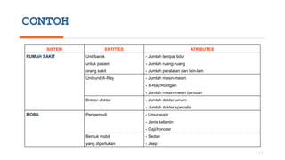 PEMODELAN SISTEM (Update 2024) - Simulasi Sistem Industri | PPTX