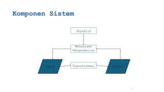 PEMODELAN SISTEM (Update 2024) - Simulasi Sistem Industri | PPTX