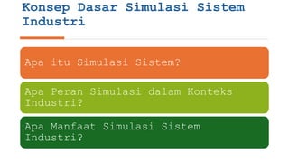 PEMODELAN SISTEM (Update 2024) - Simulasi Sistem Industri | PPTX