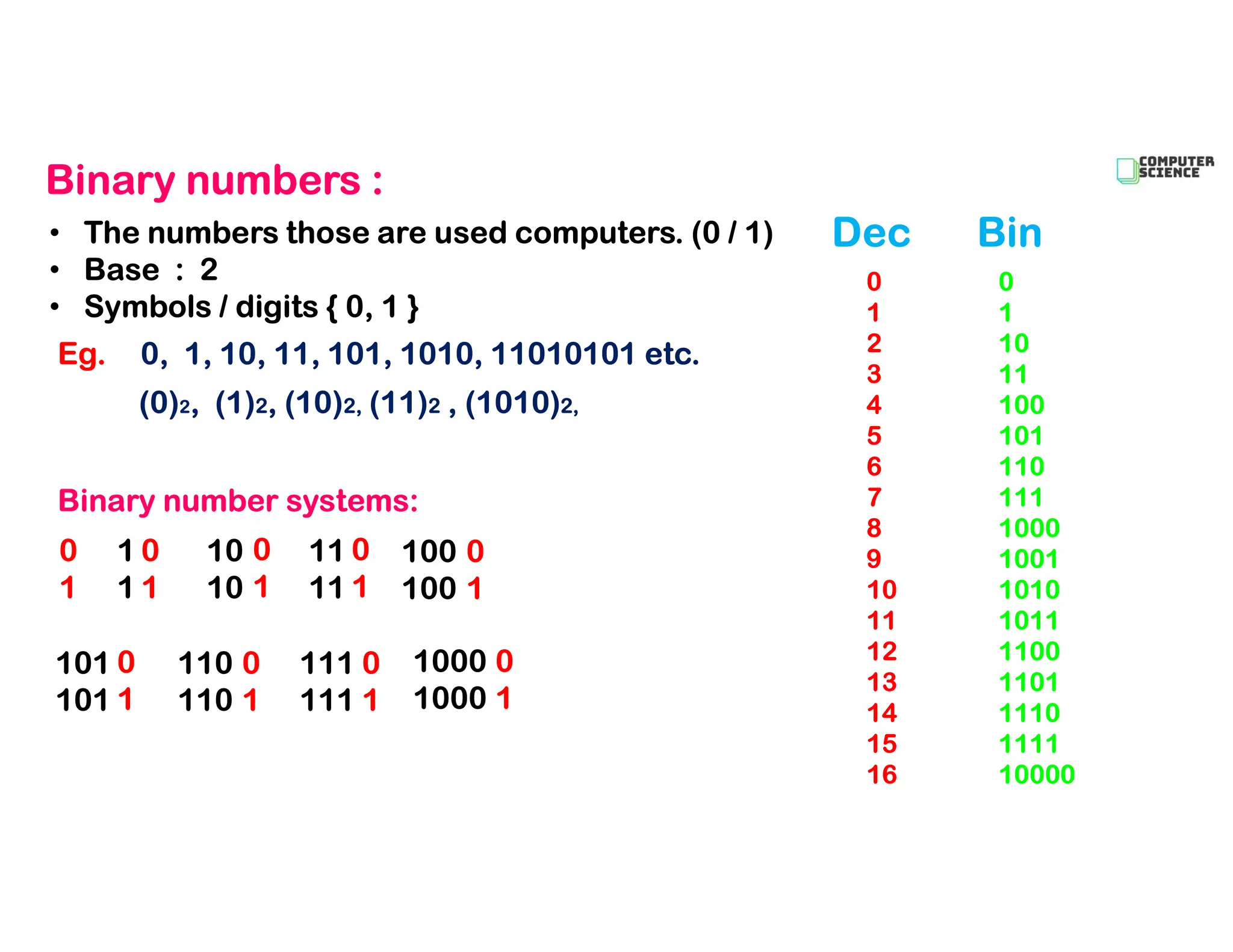 1. Instruction set of 8085 .pdf