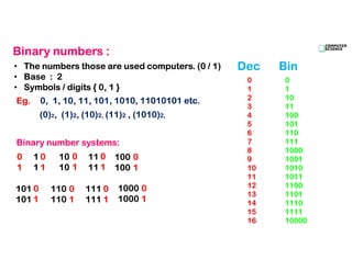 1. Instruction set of 8085 .pdf
