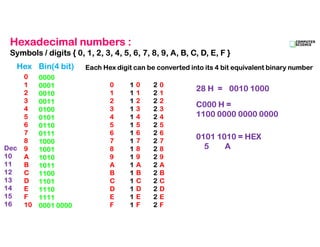 1. Instruction set of 8085 .pdf