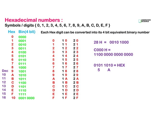 1. Instruction set of 8085 .pdf