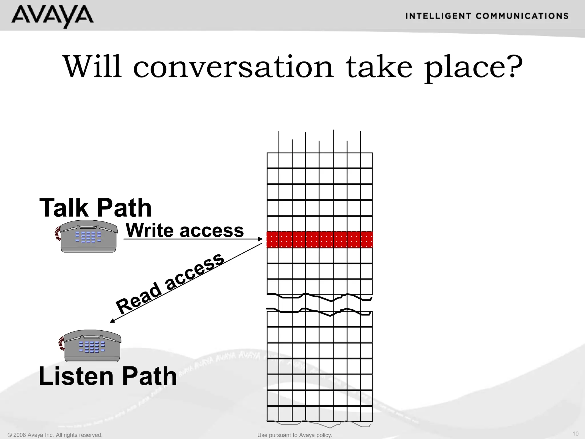 1.TDM_bus documents which help understand tdm bus | PPT