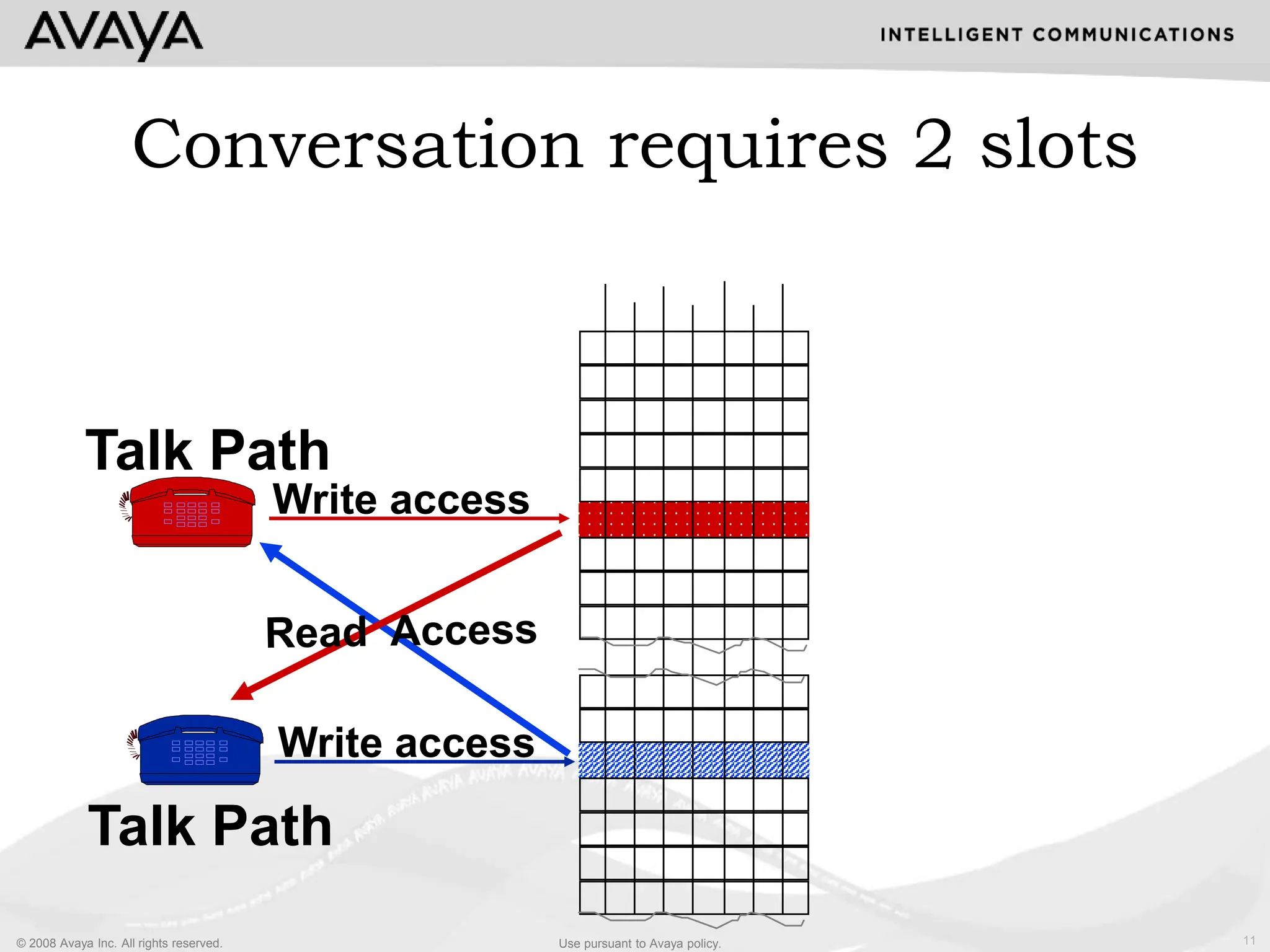 1.TDM_bus documents which help understand tdm bus | PPT