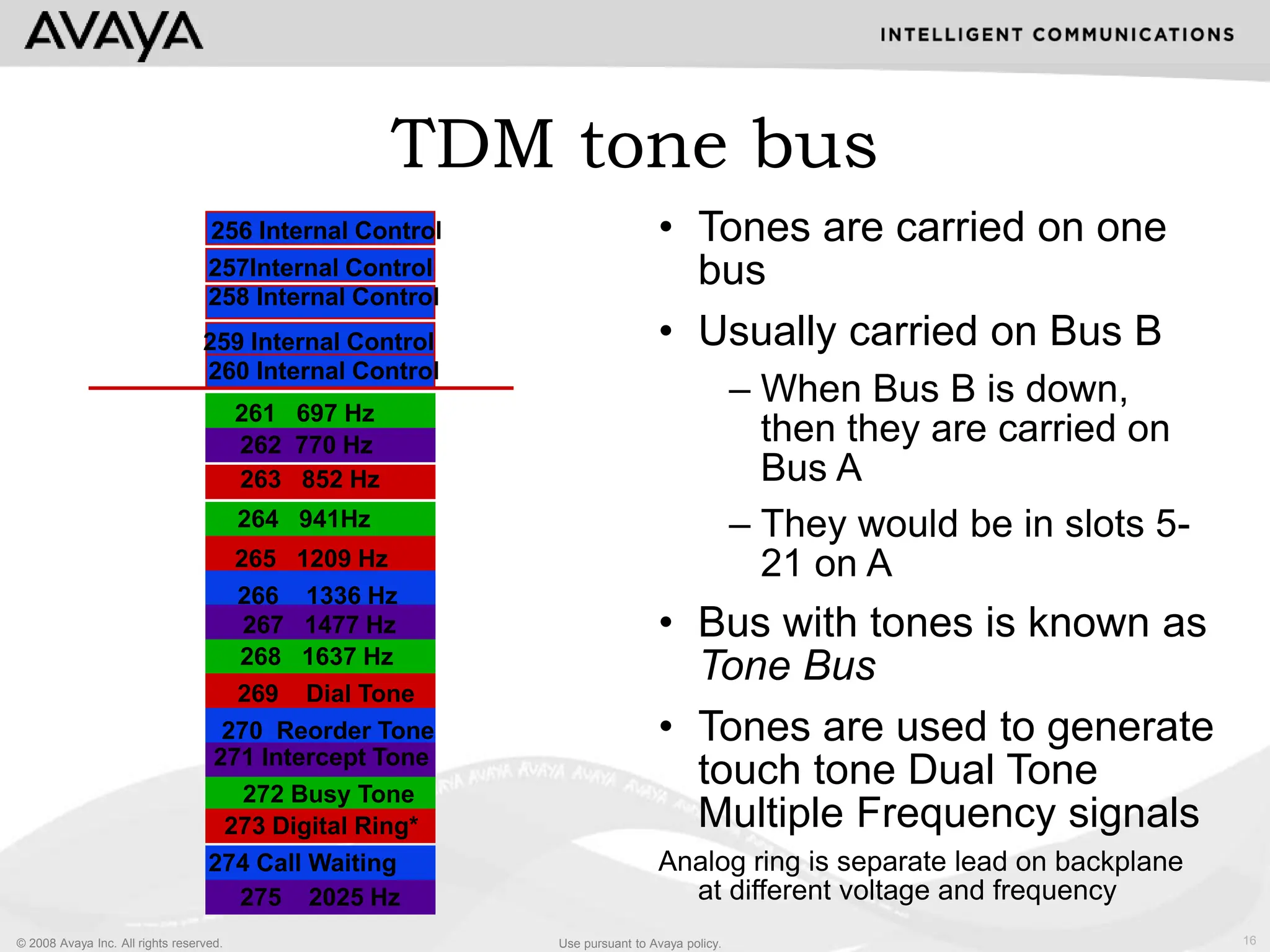 1.TDM_bus documents which help understand tdm bus | PPT