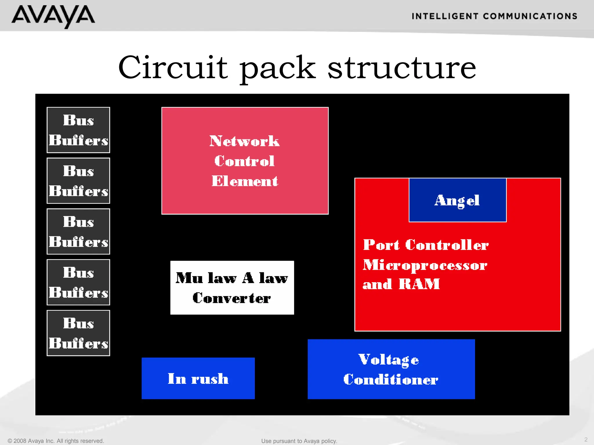1.TDM_bus documents which help understand tdm bus | PPT