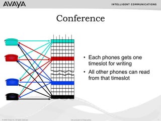 1.TDM_bus documents which help understand tdm bus | PPT