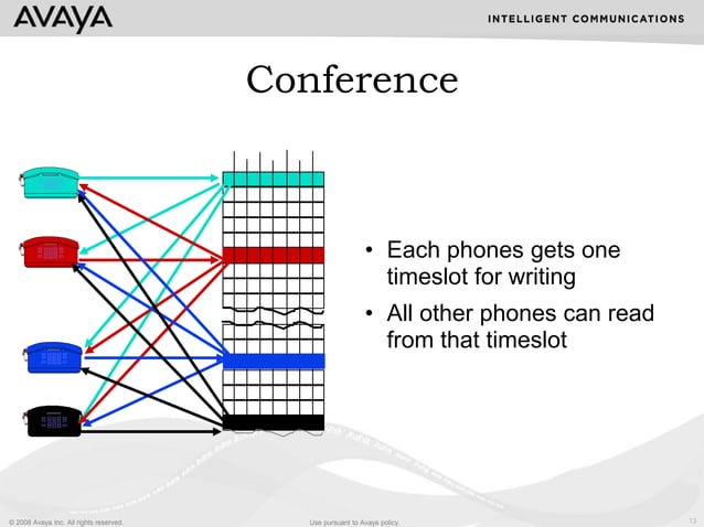 1.TDM_bus documents which help understand tdm bus | PPT