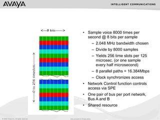 1.TDM_bus documents which help understand tdm bus | PPT