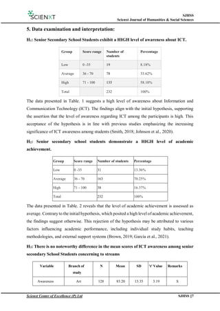 "Impact of academic streams on ICT awareness and academic performance ...