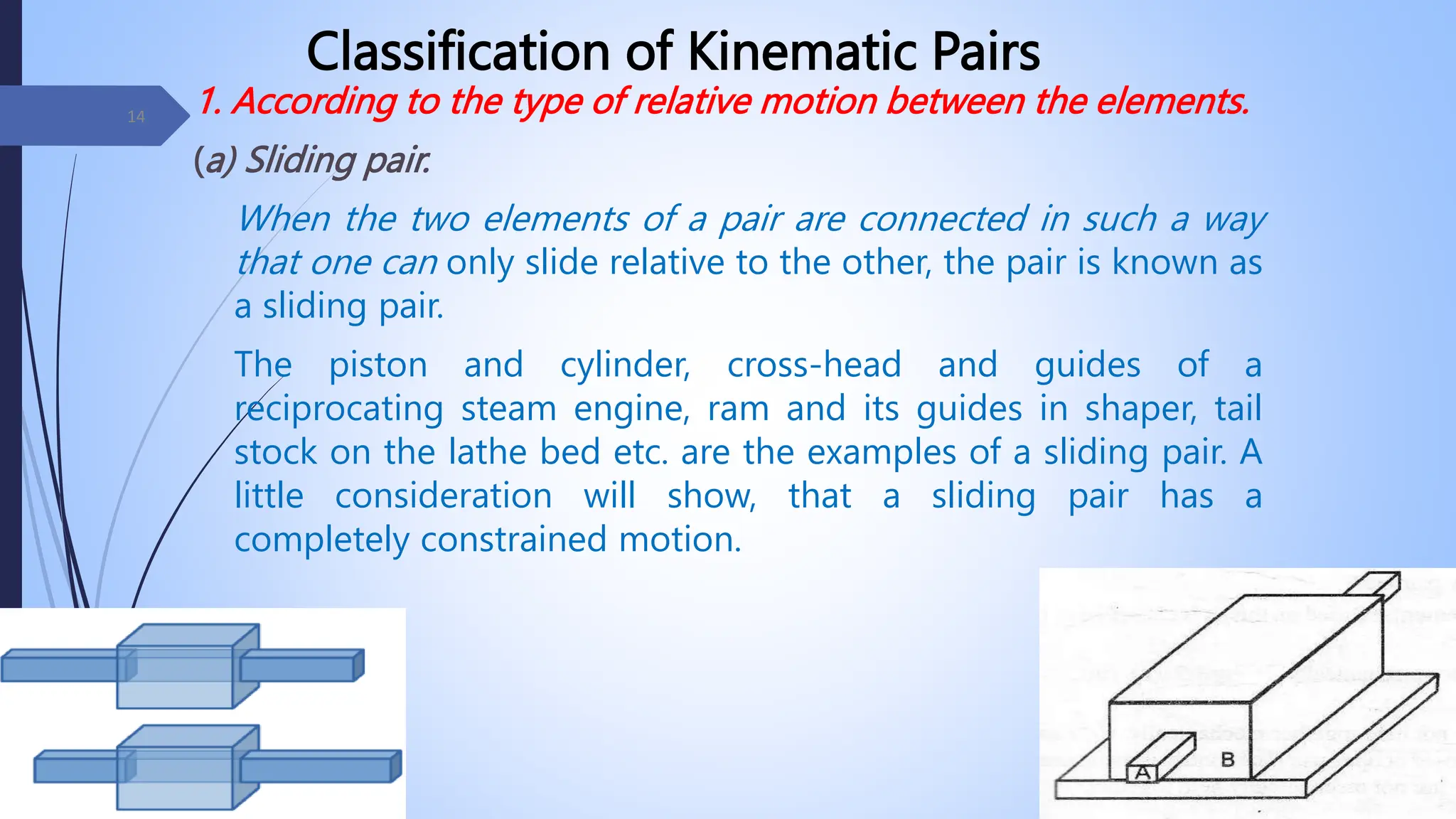Basic Kinematics, Mechanisms and Inversions.pptx