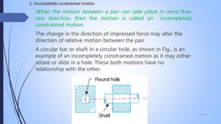 Basic Kinematics, Mechanisms and Inversions.pptx
