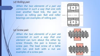 Basic Kinematics, Mechanisms and Inversions.pptx