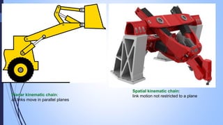 Basic Kinematics, Mechanisms and Inversions.pptx