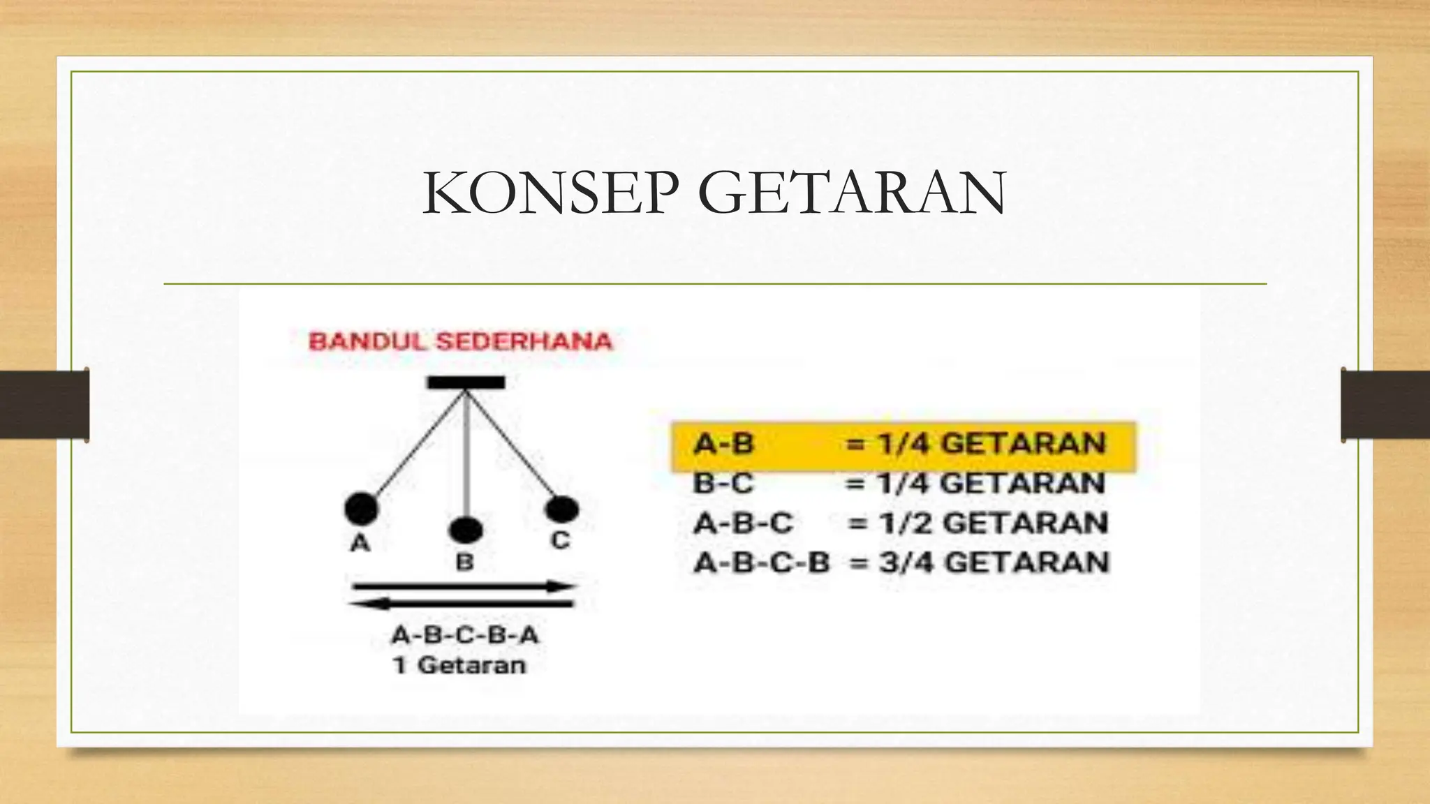 PPT PUBLIKASI OBSERVASI GETARAN KELAS 8 JENJANG SMP | PPT