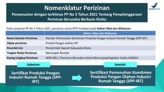 1.Gahahabagahajagaha Peraturan terkait SPP-IRT.pptx