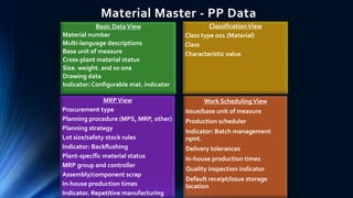 1.+Material+Master PPT which contain detail about all material master ...