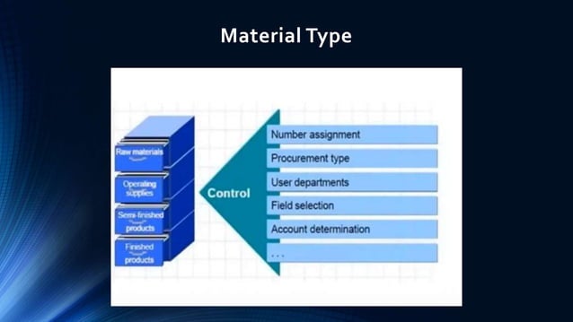 1.+Material+Master PPT which contain detail about all material master ...