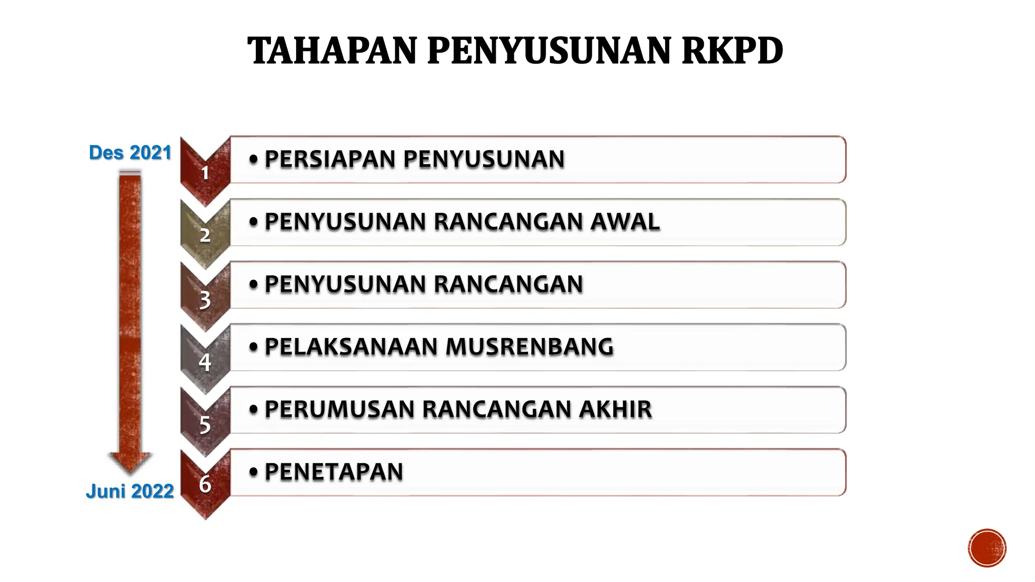 1. REVIU Dokumen Ren Angg Daerah Tahunan.pptx