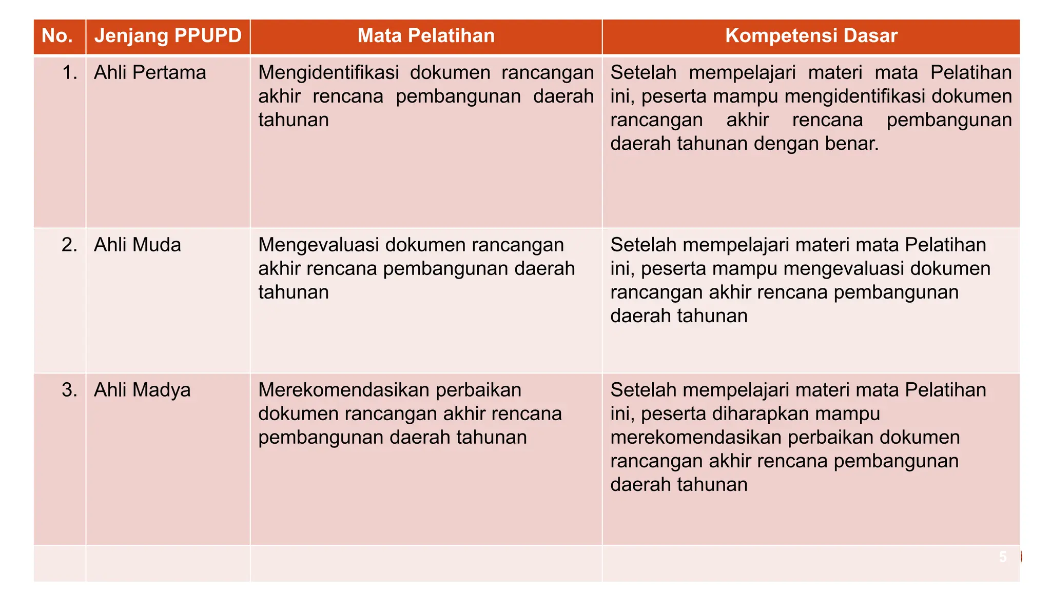 1. REVIU Dokumen Ren Angg Daerah Tahunan.pptx