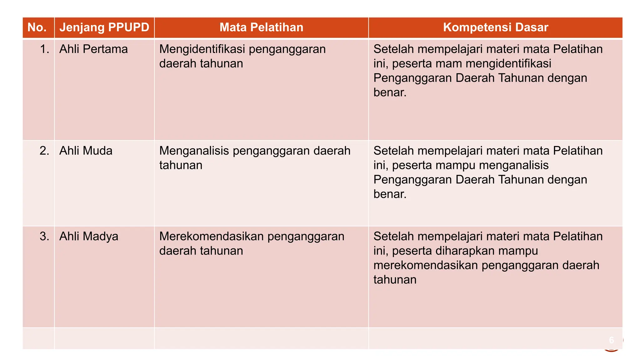 1. REVIU Dokumen Ren Angg Daerah Tahunan.pptx