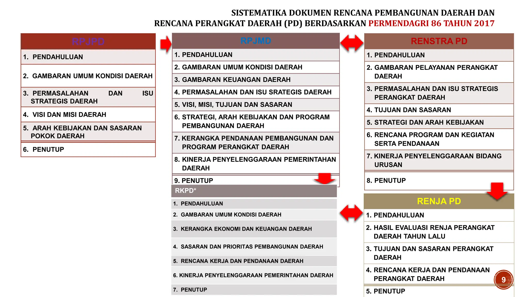 1. REVIU Dokumen Ren Angg Daerah Tahunan.pptx