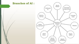 Introduction to Artificial Intelligence. | PPTX | Artificial ...