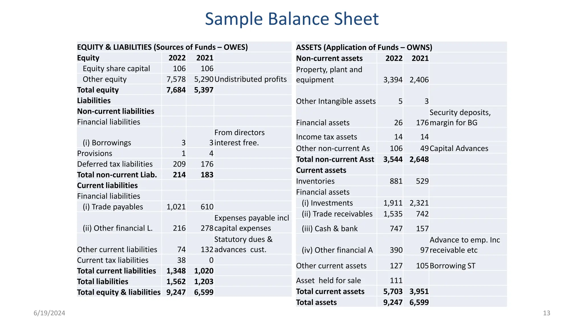 Financial Statements Introduction for Students | PPTX