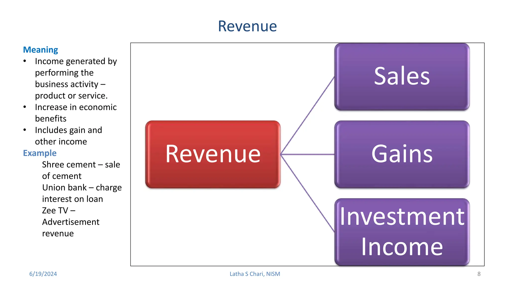 Financial Statements Introduction for Students | PPTX