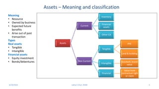 Financial Statements Introduction for Students | PPTX