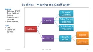 Financial Statements Introduction for Students | PPTX
