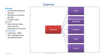 Financial Statements Introduction for Students | PPTX