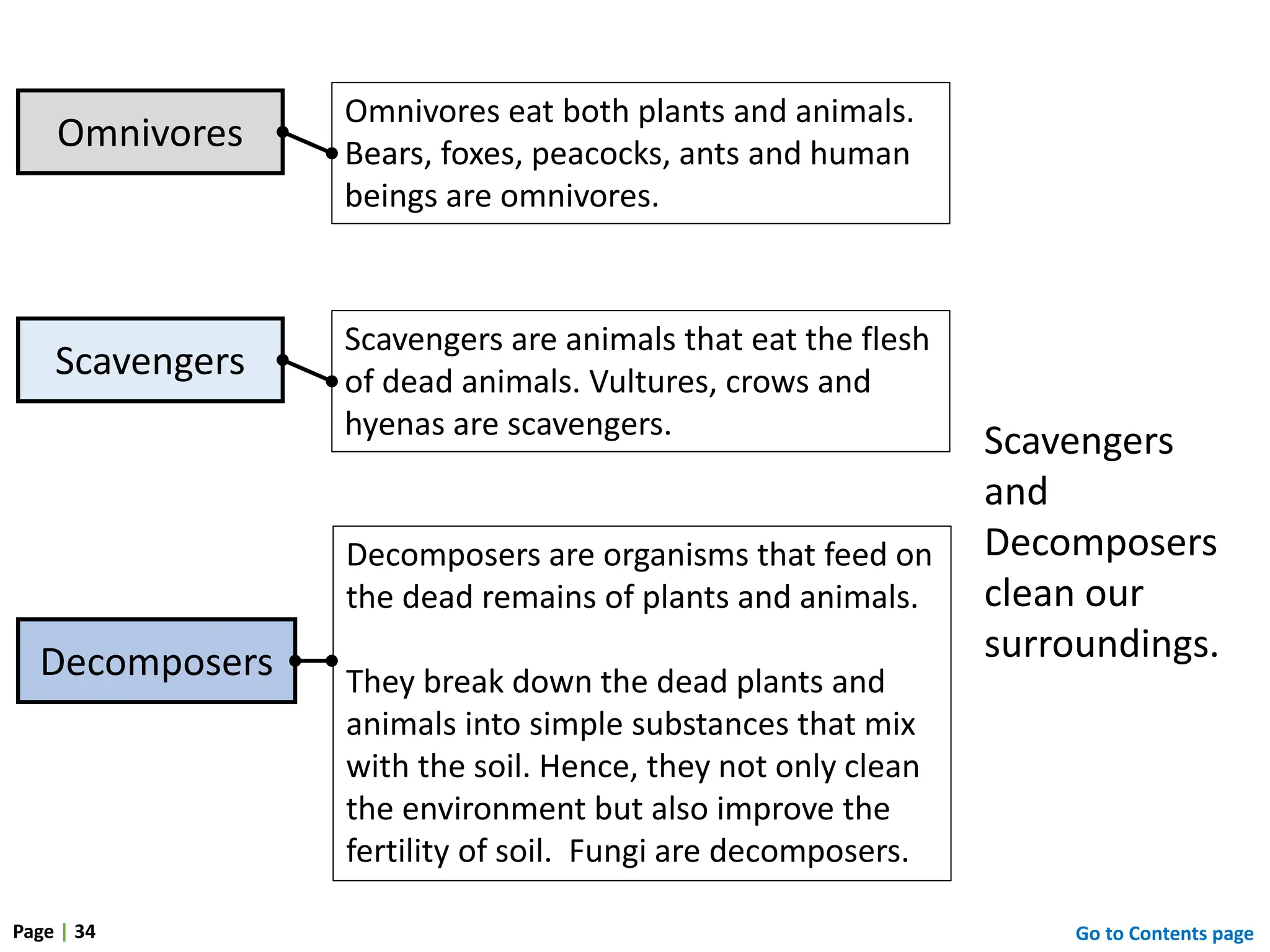 1. Grade 5-Adaptations and Interdependence of Plants and ...