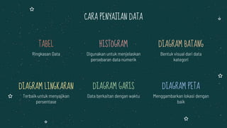 Selayang Pandang tentang Statistik Deskriptif | PPTX