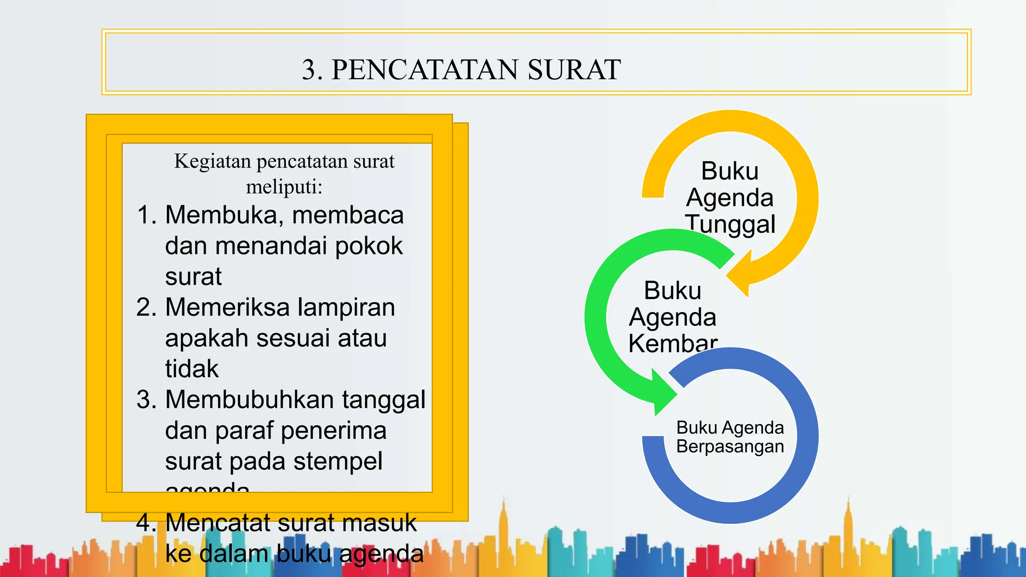 1. AGENDA_PENANGANAN SURAT MASUK bagi tendik.ppt