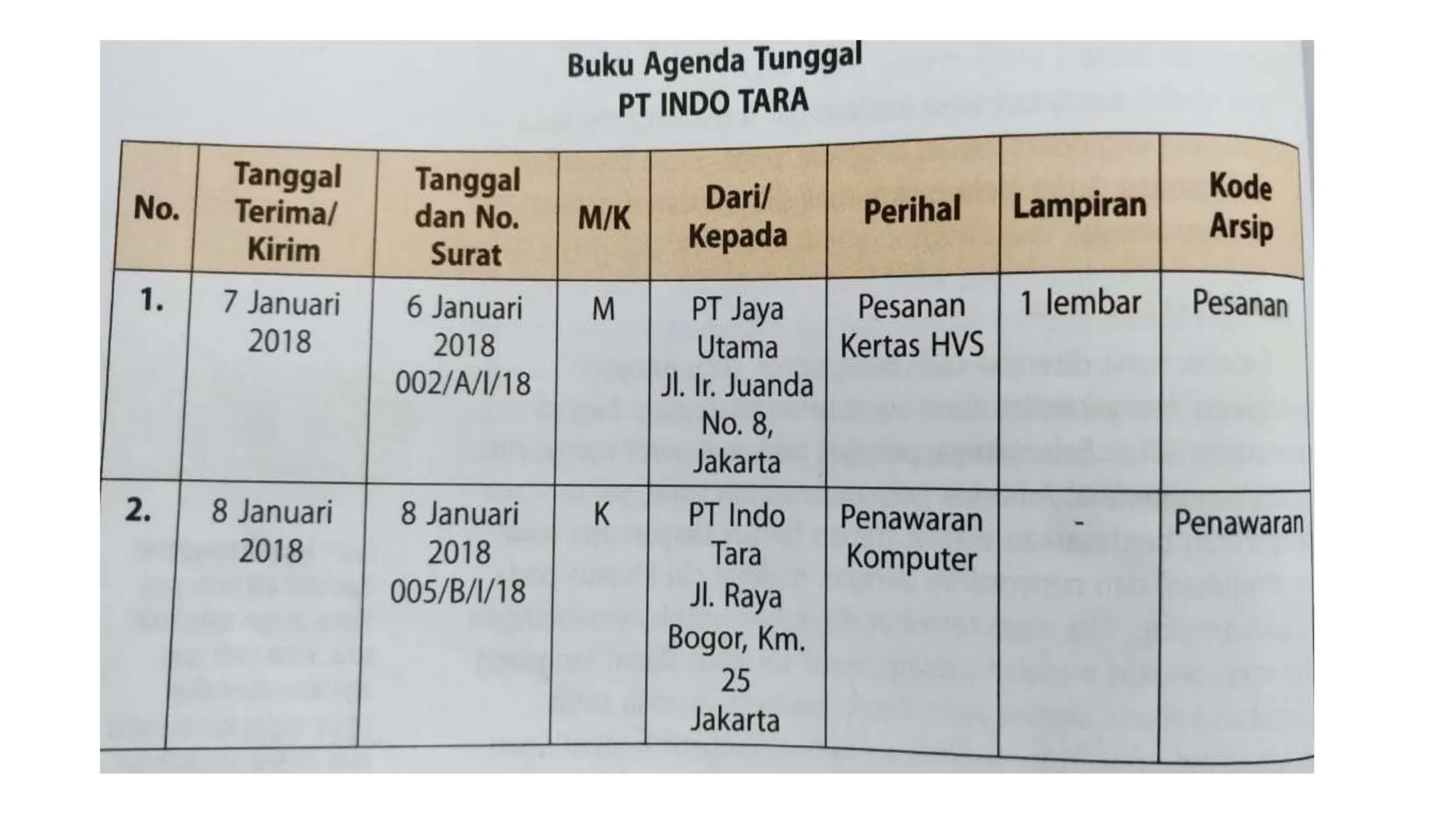 1. AGENDA_PENANGANAN SURAT MASUK bagi tendik.ppt
