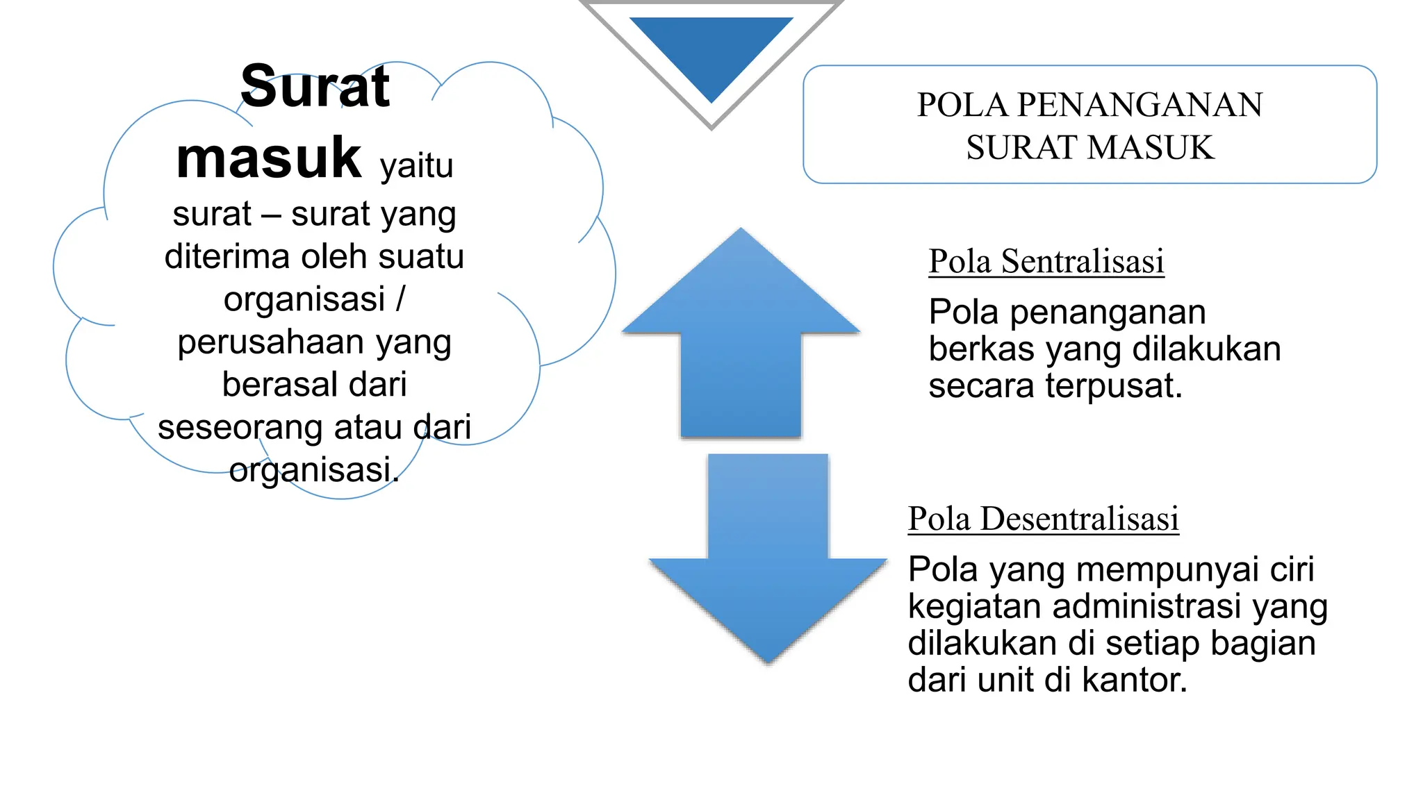 1. AGENDA_PENANGANAN SURAT MASUK bagi tendik.ppt