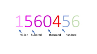 Čísla v angličtine po milión numbers.pdf