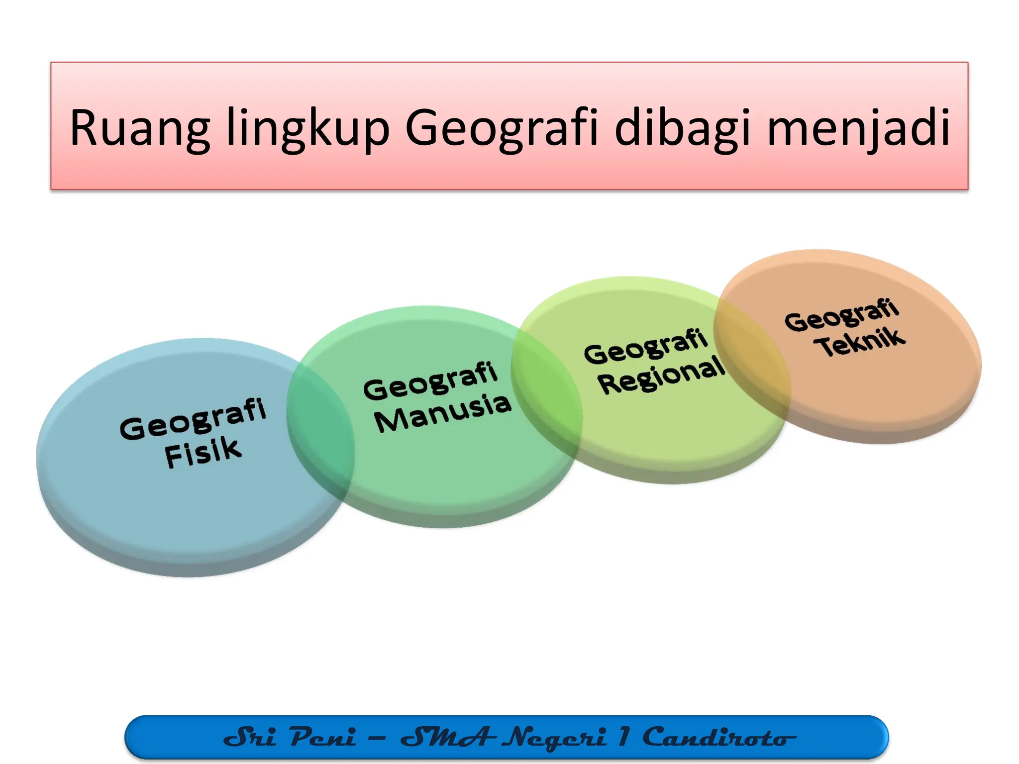 File Presentasi materi Pengertian Geografi | PDF