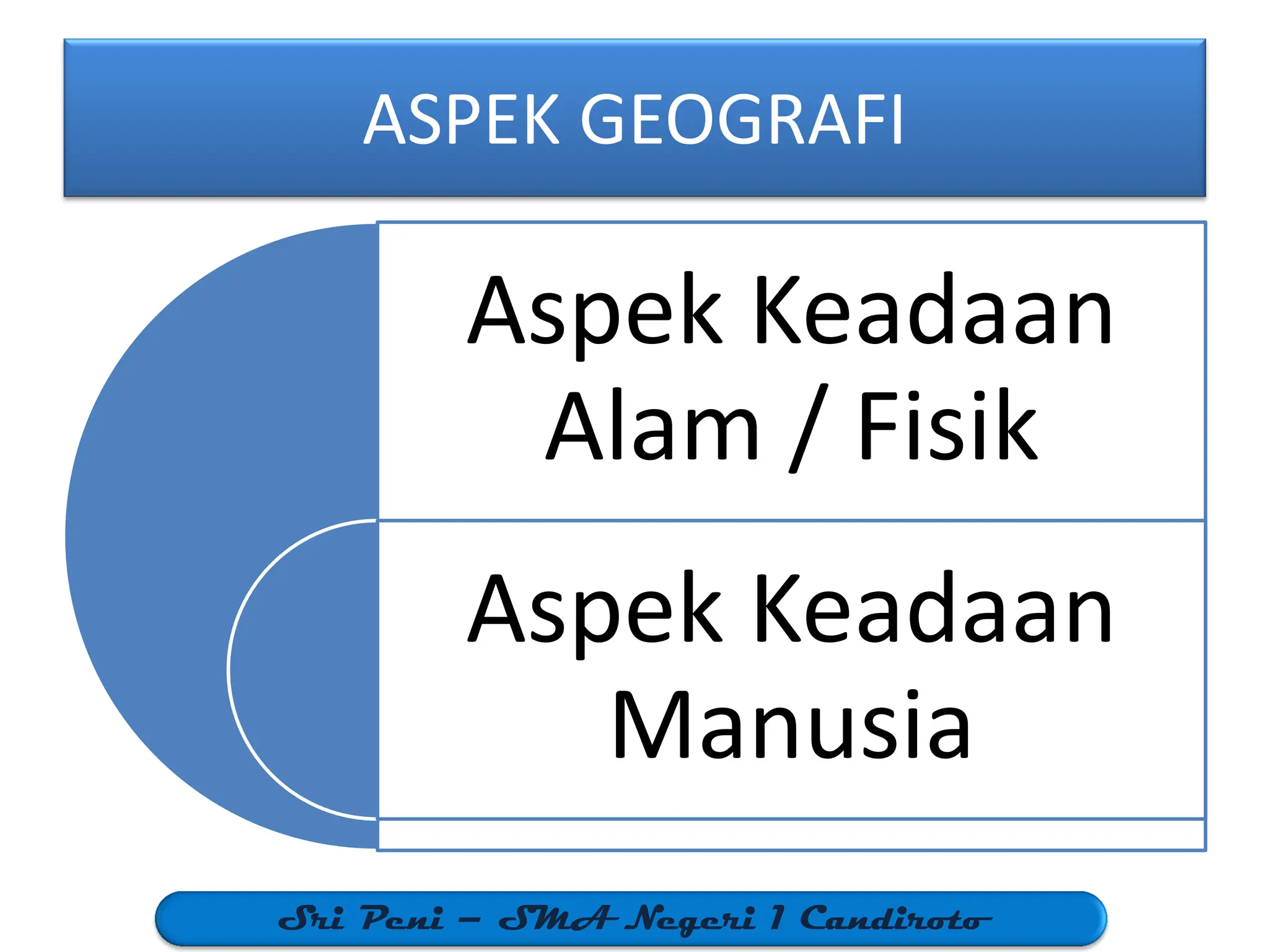 File Presentasi materi Pengertian Geografi | PDF