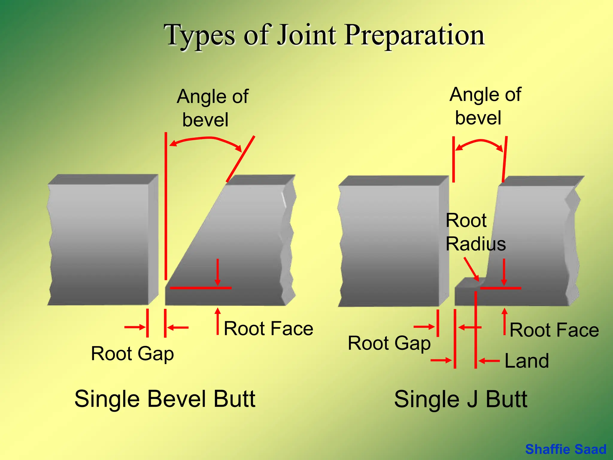 Welding Terminology, testing and commissioning | PPT